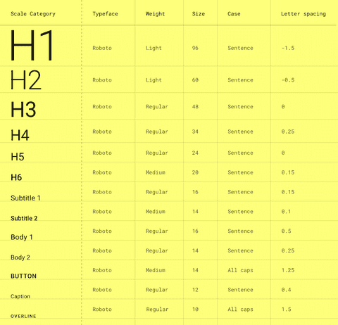 Android Design System and Theming: Typography. - Hugo Matilla